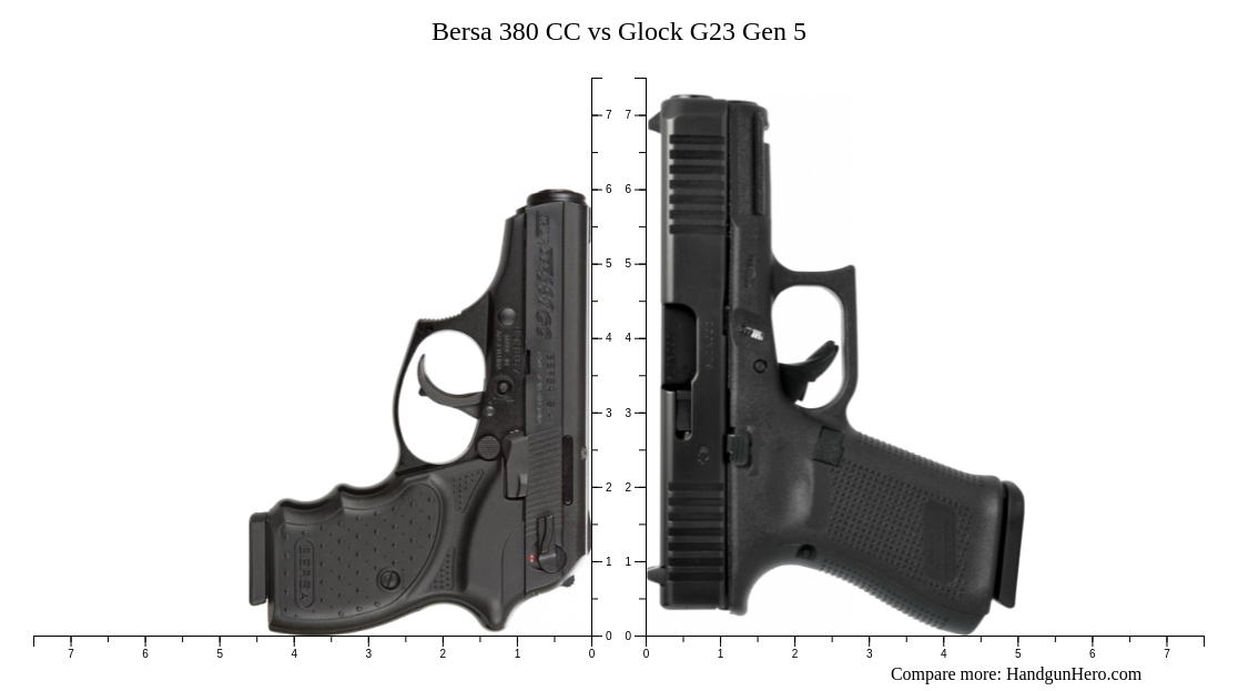 Bersa 380 CC vs Glock G23 Gen 5 size comparison | Handgun Hero