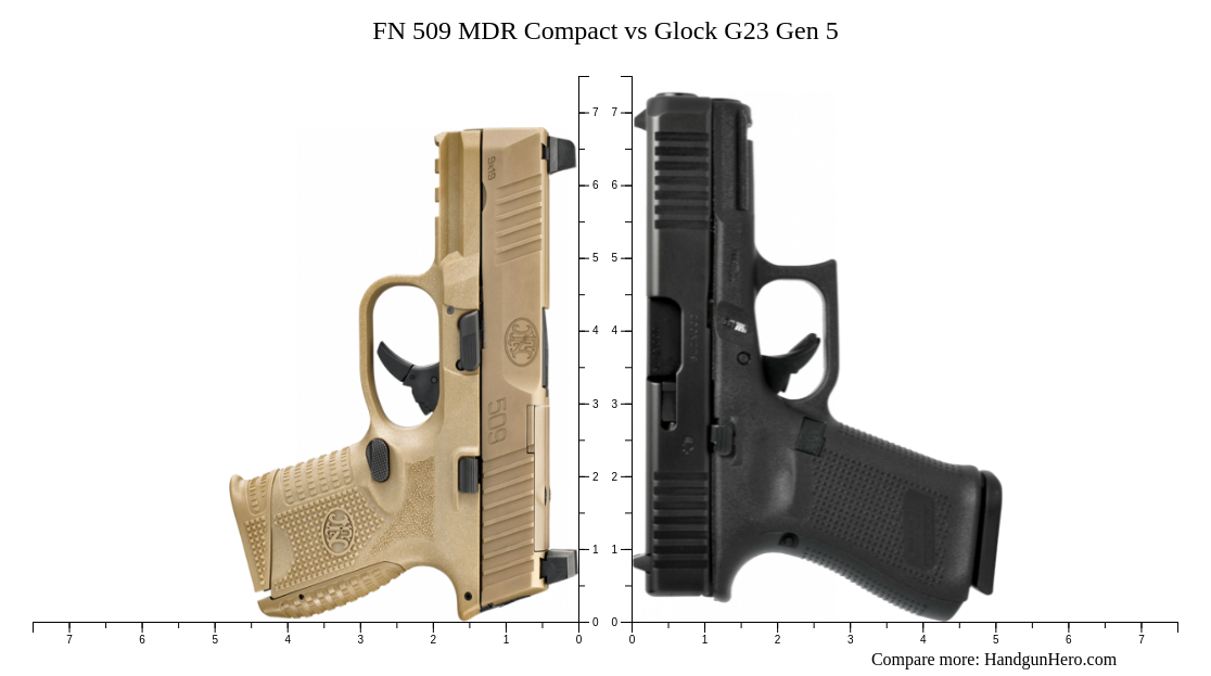 FN 509 MDR Compact vs Glock G23 Gen 5 size comparison | Handgun Hero