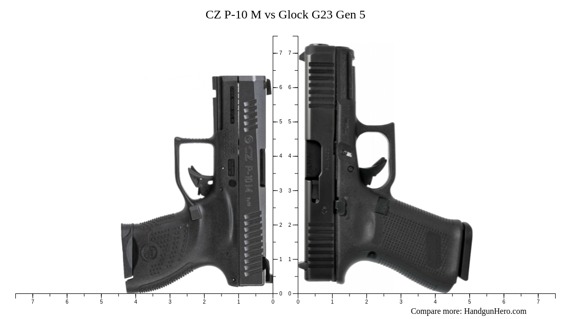 CZ P-10 M vs Glock G23 Gen 5 size comparison | Handgun Hero