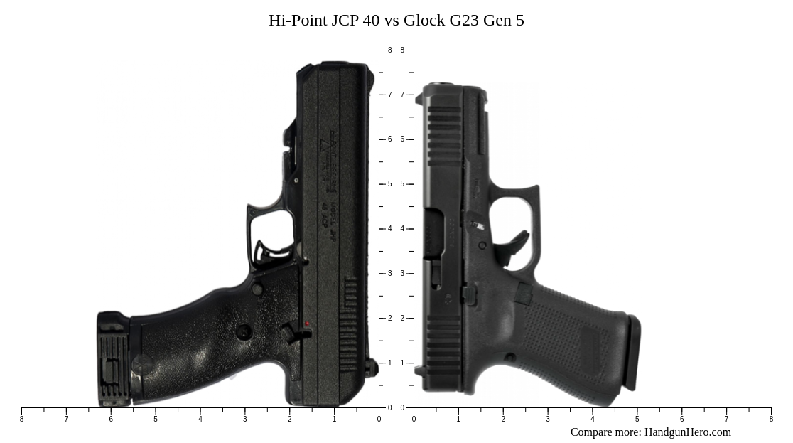 Hi-Point JCP 40 vs Glock G23 Gen 5 size comparison | Handgun Hero