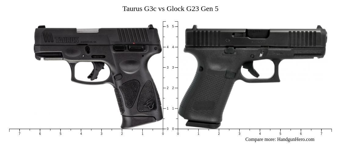 Taurus G3c vs Glock G23 Gen 5 size comparison | Handgun Hero