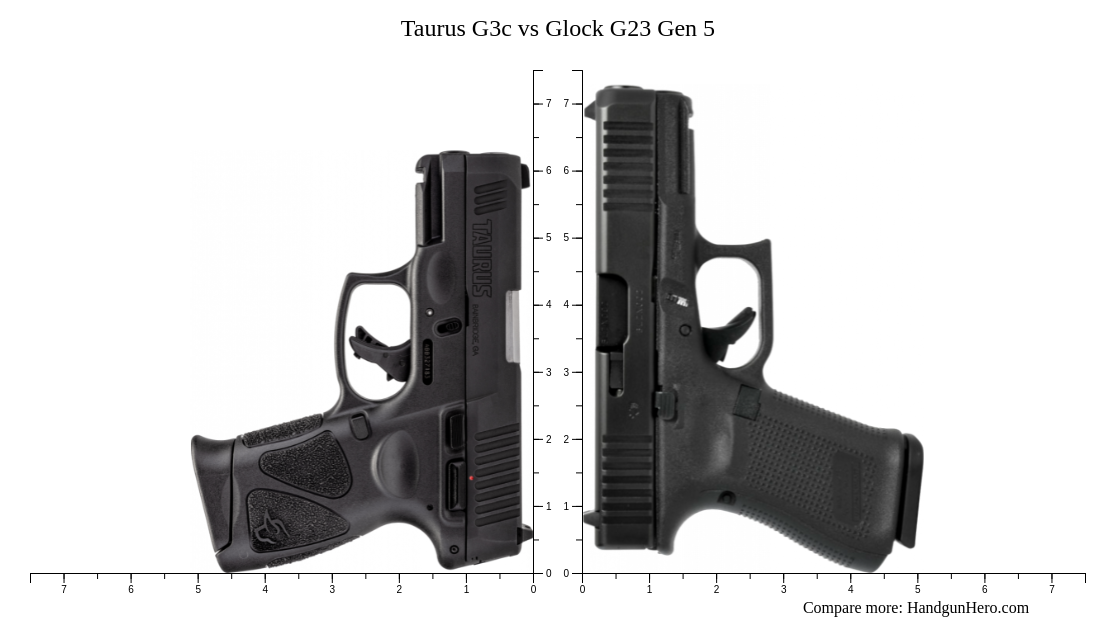Taurus G3c vs Glock G23 Gen 5 size comparison | Handgun Hero