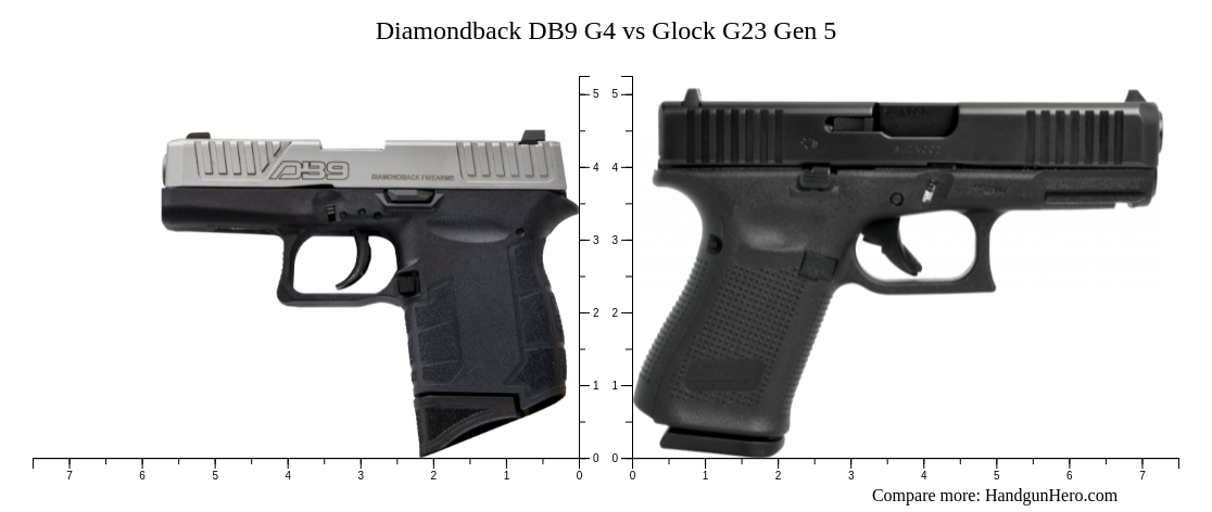 Diamondback DB9 G4 vs Glock G23 Gen 5 size comparison | Handgun Hero
