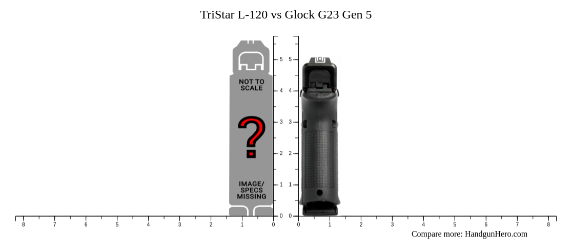 TriStar L-120 vs Glock G23 Gen 5 size comparison | Handgun Hero