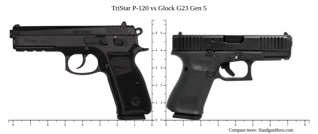 TriStar P-120 vs Glock G23 Gen 5 size comparison | Handgun Hero