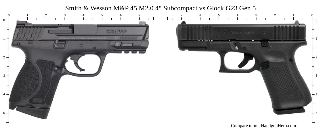 Smith & Wesson M&P 45 M2.0 4" Subcompact vs Glock G23 Gen 5 size ...