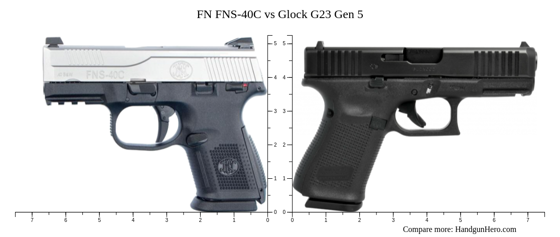 FN FNS-40C vs Glock G23 Gen 5 size comparison | Handgun Hero