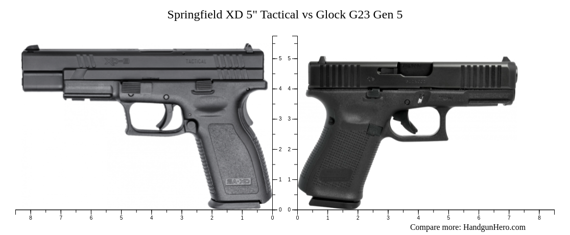 Springfield XD 5" Tactical vs Glock G23 Gen 5 size comparison | Handgun ...