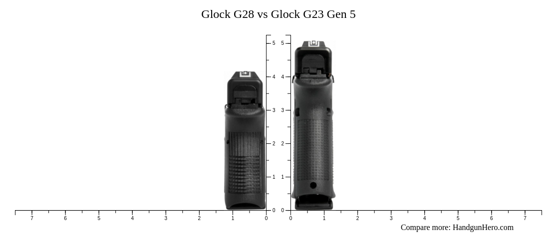 Glock G28 vs Glock G23 Gen 5 size comparison | Handgun Hero