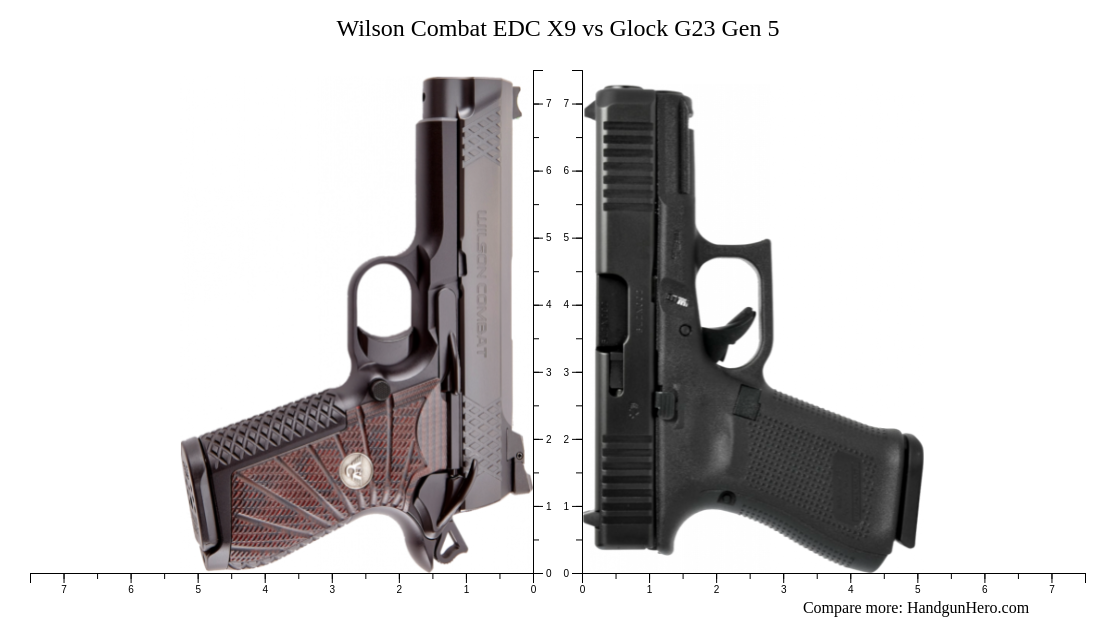 Wilson Combat EDC X9 vs Glock G23 Gen 5 size comparison | Handgun Hero