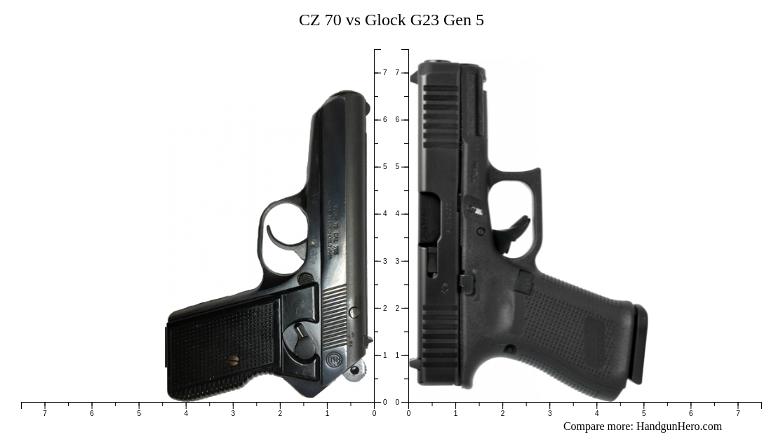 CZ 70 vs Glock G23 Gen 5 size comparison | Handgun Hero