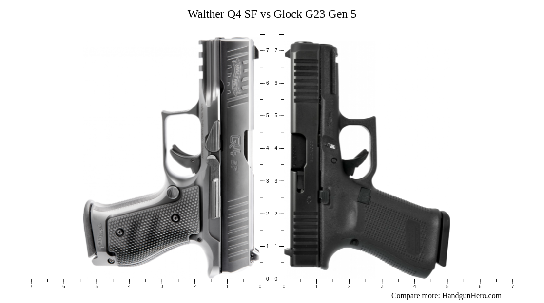 Walther Q4 SF vs Glock G23 Gen 5 size comparison | Handgun Hero