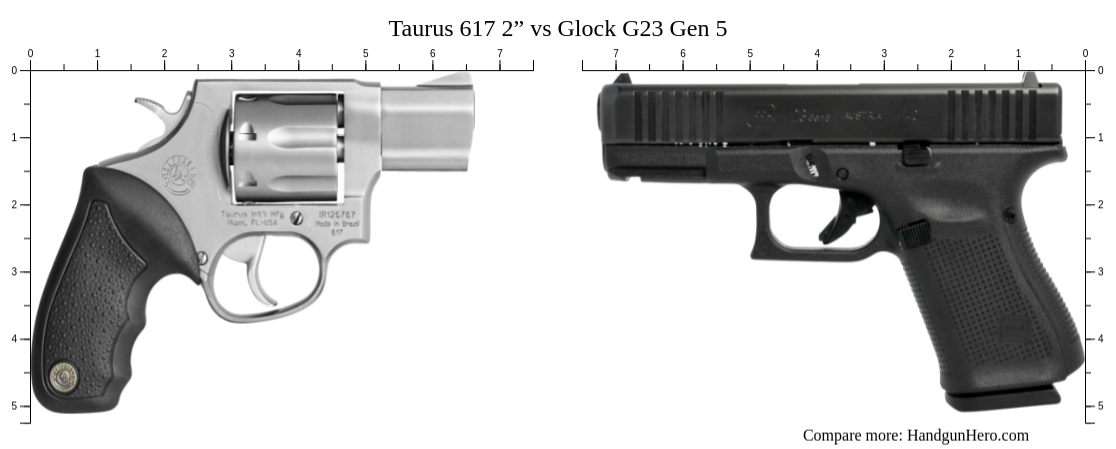 Taurus 617 2” vs Glock G23 Gen 5 size comparison | Handgun Hero