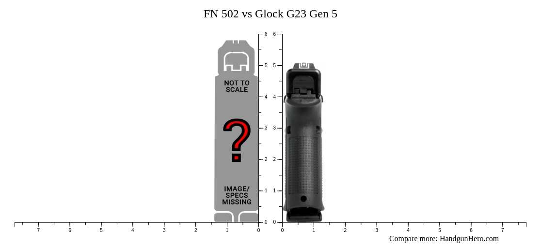 FN 502 vs Glock G23 Gen 5 size comparison | Handgun Hero