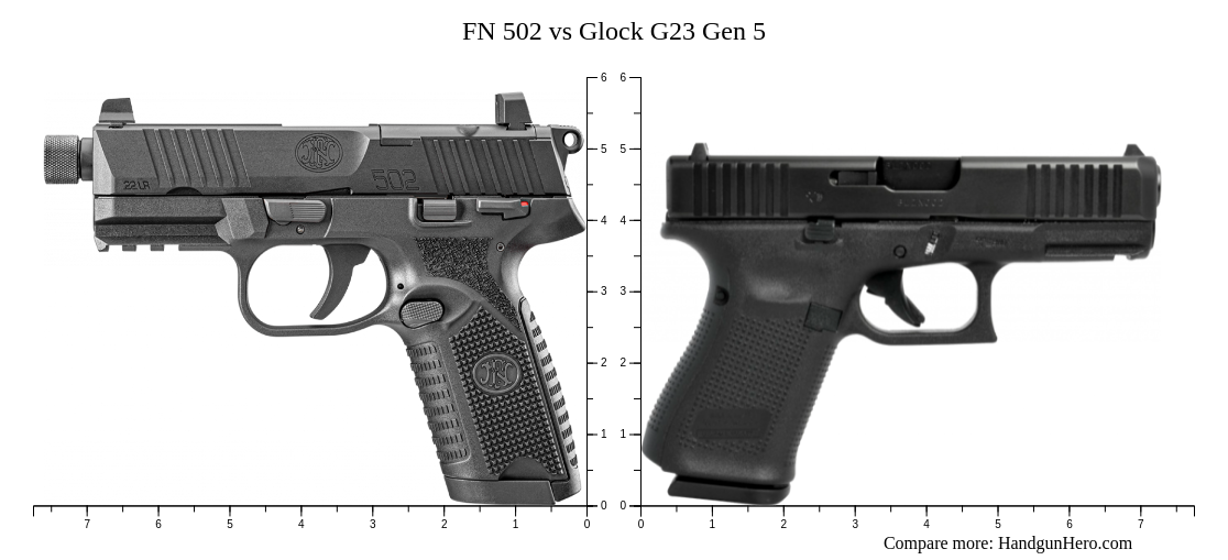 FN 502 vs Glock G23 Gen 5 size comparison | Handgun Hero