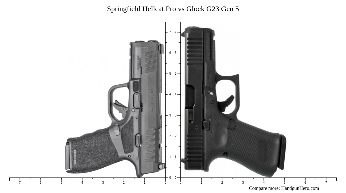 Springfield Hellcat Pro vs Glock G23 Gen 5 size comparison | Handgun Hero