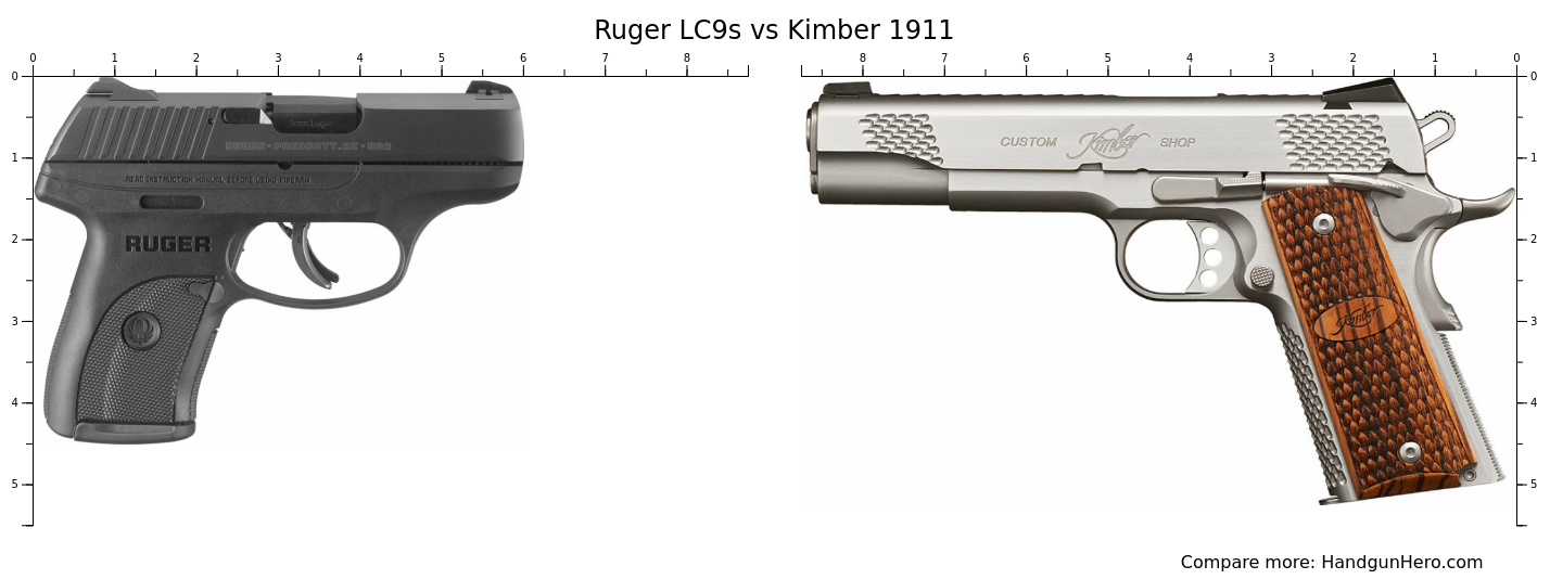 Ruger LC9s vs Kimber 1911 vs Palmetto State Armory Dagger Compact vs ...