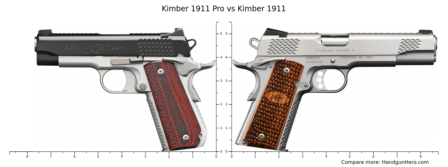 Kimber 1911 Pro vs Kimber 1911 size comparison | Handgun Hero