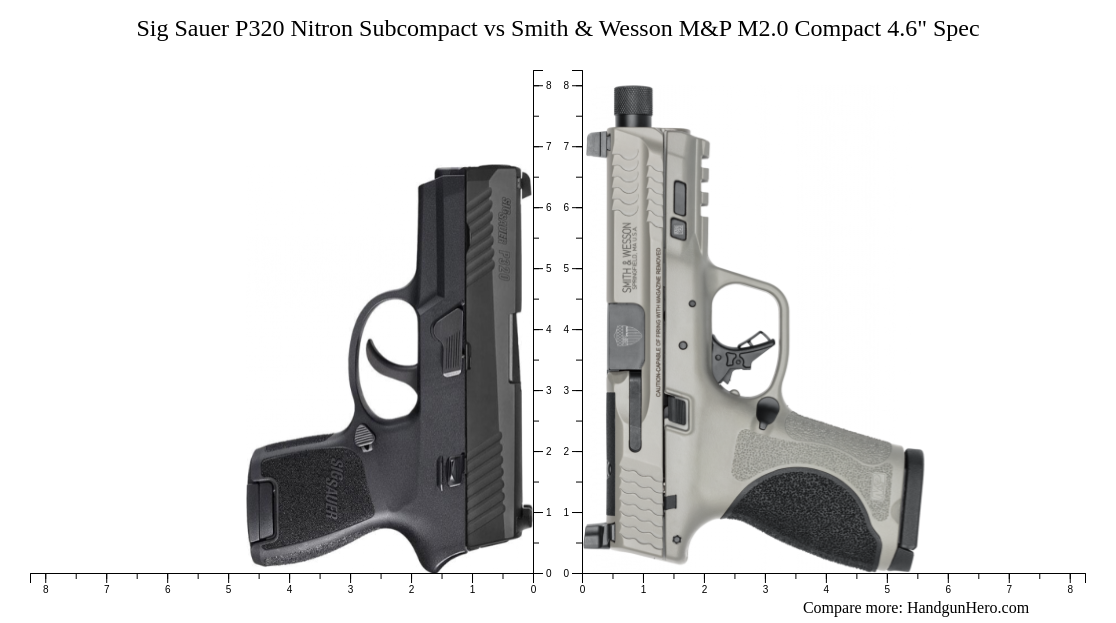 Sig Sauer P320 Nitron Subcompact vs Smith & Wesson M&P M2.0 Compact 4.6 ...