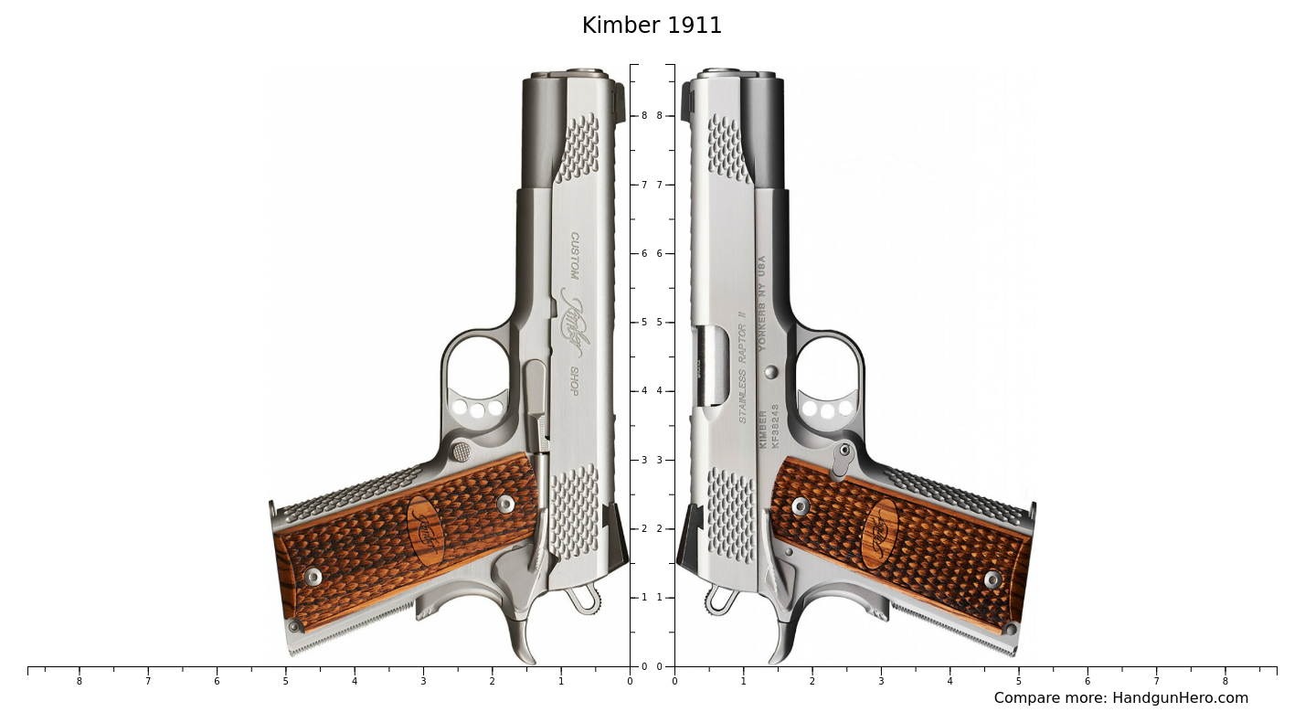 Compare Kimber 1911 size against other handguns | Handgun Hero