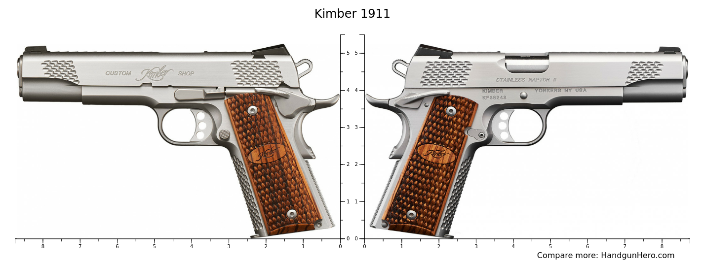 Compare Kimber 1911 size against other handguns | Handgun Hero