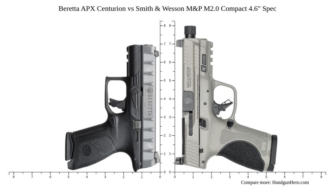 Beretta APX Centurion vs Smith & Wesson M&P M2.0 Compact 4.6" Spec size ...