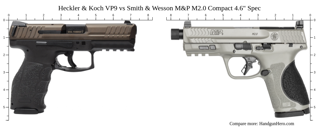 Heckler & Koch VP9 vs Smith & Wesson M&P M2.0 Compact 4.6" Spec size ...