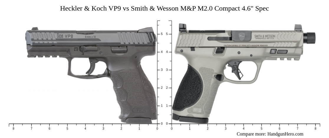 Heckler & Koch VP9 vs Smith & Wesson M&P M2.0 Compact 4.6" Spec size ...