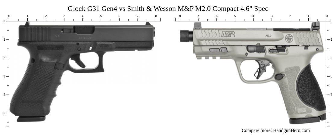 Glock G31 Gen4 vs Smith & Wesson M&P M2.0 Compact 4.6" Spec size ...