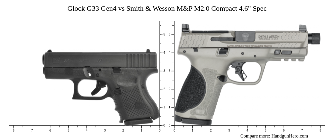 Glock G33 Gen4 vs Smith & Wesson M&P M2.0 Compact 4.6" Spec size comparison | Handgun Hero