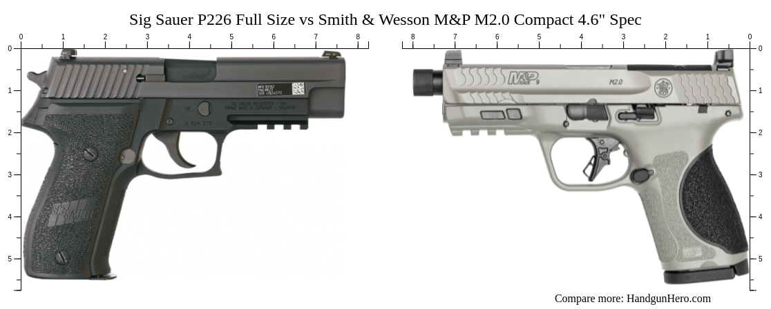 Sig Sauer P226 Full Size vs Smith & Wesson M&P M2.0 Compact 4.6" Spec ...