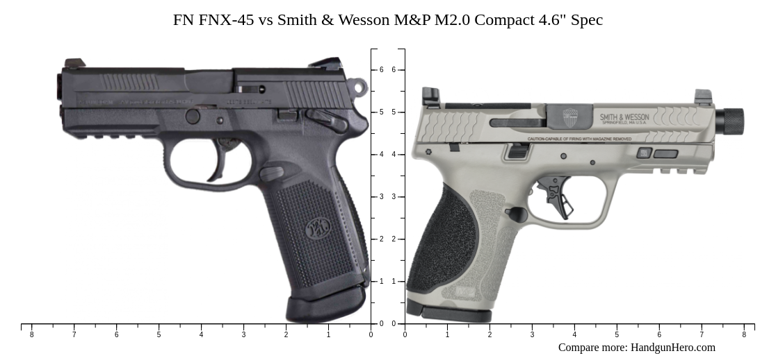 FN FNX-45 vs Smith & Wesson M&P M2.0 Compact 4.6" Spec size comparison ...