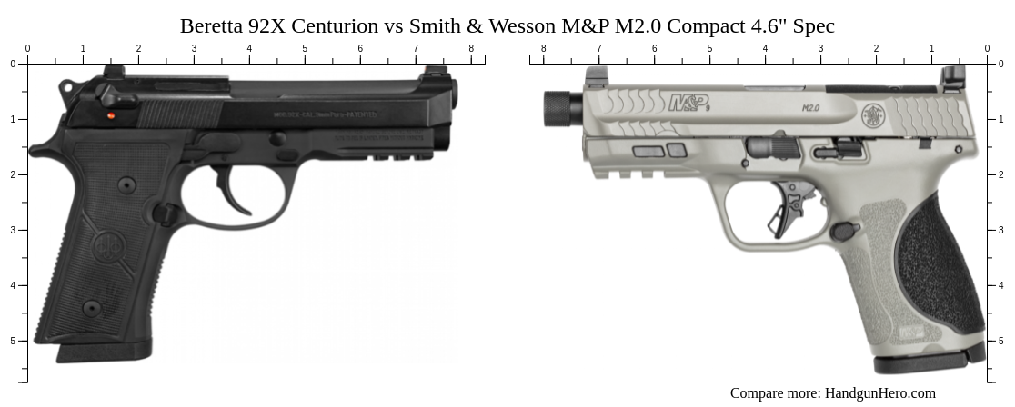 Beretta 92X Centurion vs Smith & Wesson M&P M2.0 Compact 4.6" Spec size comparison | Handgun Hero