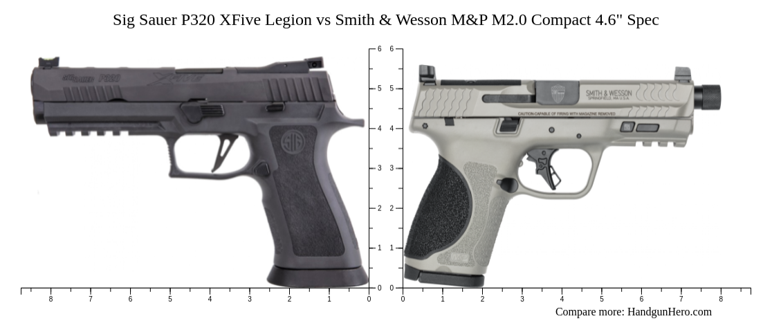 Sig Sauer P320 XFive Legion vs Smith & Wesson M&P M2.0 Compact 4.6 ...