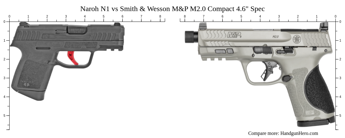 Naroh N1 vs Smith & Wesson M&P M2.0 Compact 4.6" Spec size comparison | Handgun Hero