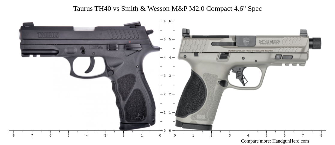 Taurus TH40 vs Smith & Wesson M&P M2.0 Compact 4.6" Spec size ...