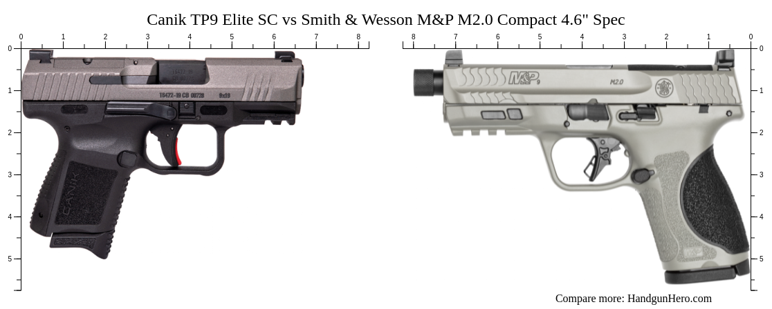 Canik TP9 Elite SC vs Smith & Wesson M&P M2.0 Compact 4.6" Spec size comparison | Handgun Hero