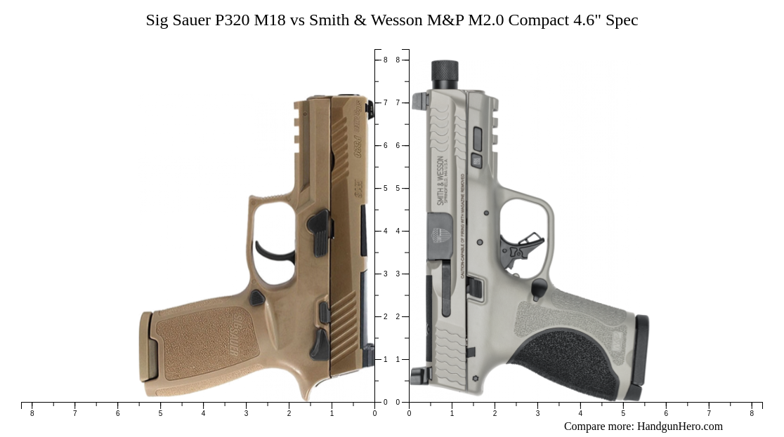 Sig Sauer P320 M18 vs Smith & Wesson M&P M2.0 Compact 4.6" Spec size ...