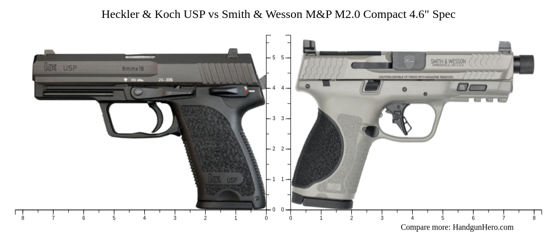 Heckler & Koch USP vs Smith & Wesson M&P M2.0 Compact 4.6" Spec size ...