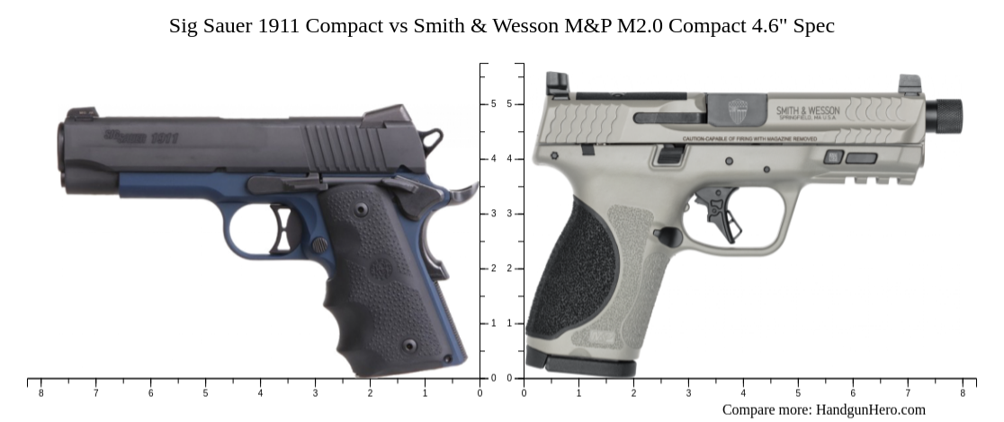 Sig Sauer 1911 Compact vs Smith & Wesson M&P M2.0 Compact 4.6" Spec ...