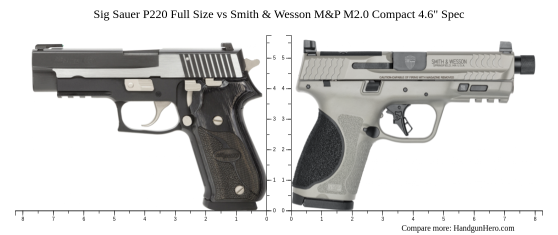 Sig Sauer P220 Full Size vs Smith & Wesson M&P M2.0 Compact 4.6" Spec ...
