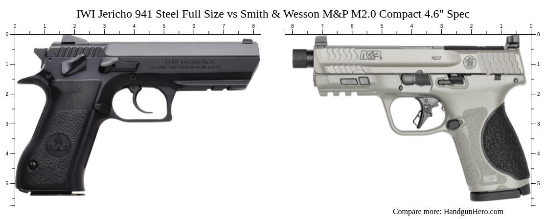 IWI Jericho 941 Steel Full Size vs Smith & Wesson M&P M2.0 Compact 4.6 ...