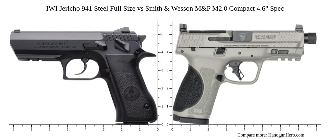 IWI Jericho 941 Steel Full Size vs Smith & Wesson M&P M2.0 Compact 4.6 ...