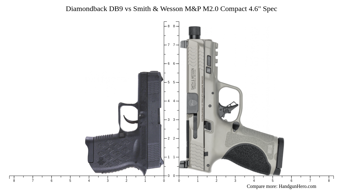 Diamondback DB9 vs Smith & Wesson M&P M2.0 Compact 4.6" Spec size ...