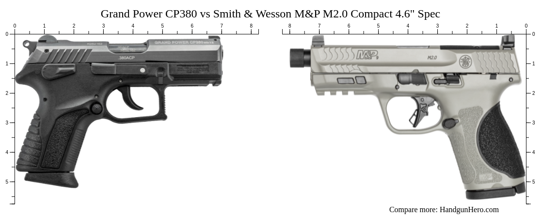 Grand Power CP380 vs Smith & Wesson M&P M2.0 Compact 4.6" Spec size ...