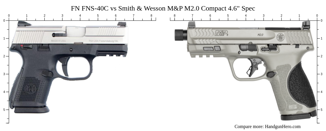 FN FNS-40C vs Smith & Wesson M&P M2.0 Compact 4.6" Spec size comparison ...