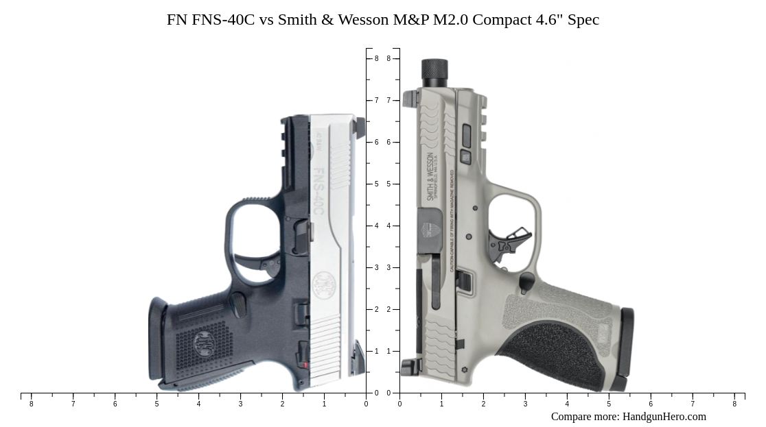 FN FNS-40C vs Smith & Wesson M&P M2.0 Compact 4.6" Spec size comparison ...