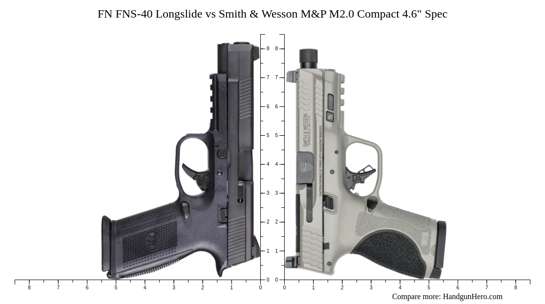 FN FNS-40 Longslide vs Smith & Wesson M&P M2.0 Compact 4.6" Spec size ...