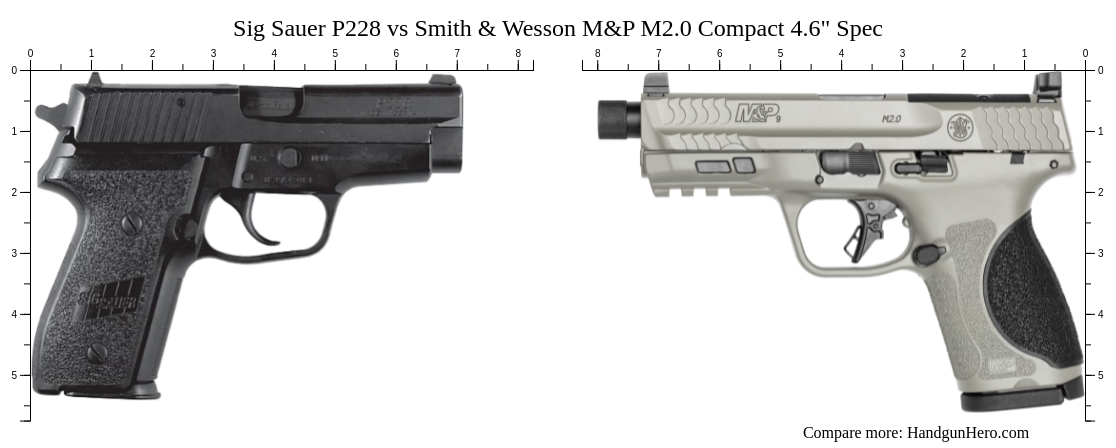 Sig Sauer P228 vs Smith & Wesson M&P M2.0 Compact 4.6" Spec size ...