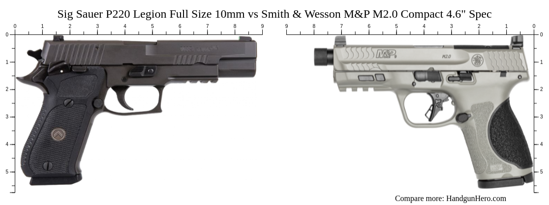 Sig Sauer P220 Legion Full Size 10mm vs Smith & Wesson M&P M2.0 Compact ...